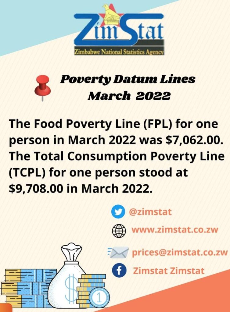 Prices run riot! as inflation jumps to 72,7% - Zimbabwe Situation